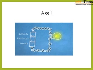 Cells, EMF, Internal Resistance | Physics | PPTX | Chemistry | Science