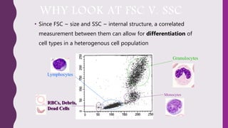 Cell sepration and flowcytometry | PPTX