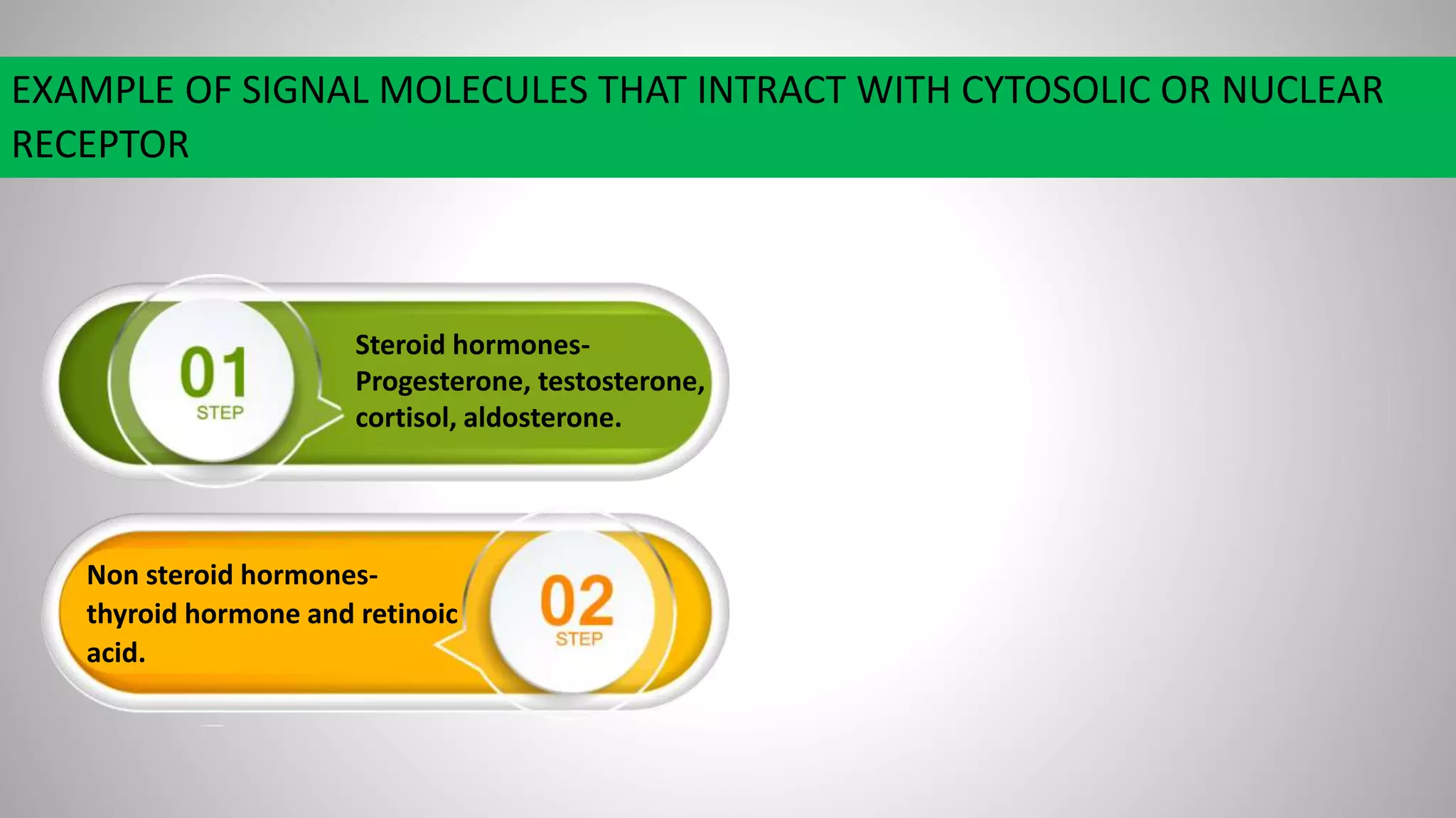 Cell signaling Part-1 | PPTX