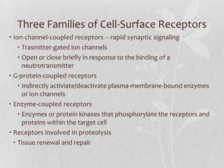 Cell signaling | PPTX
