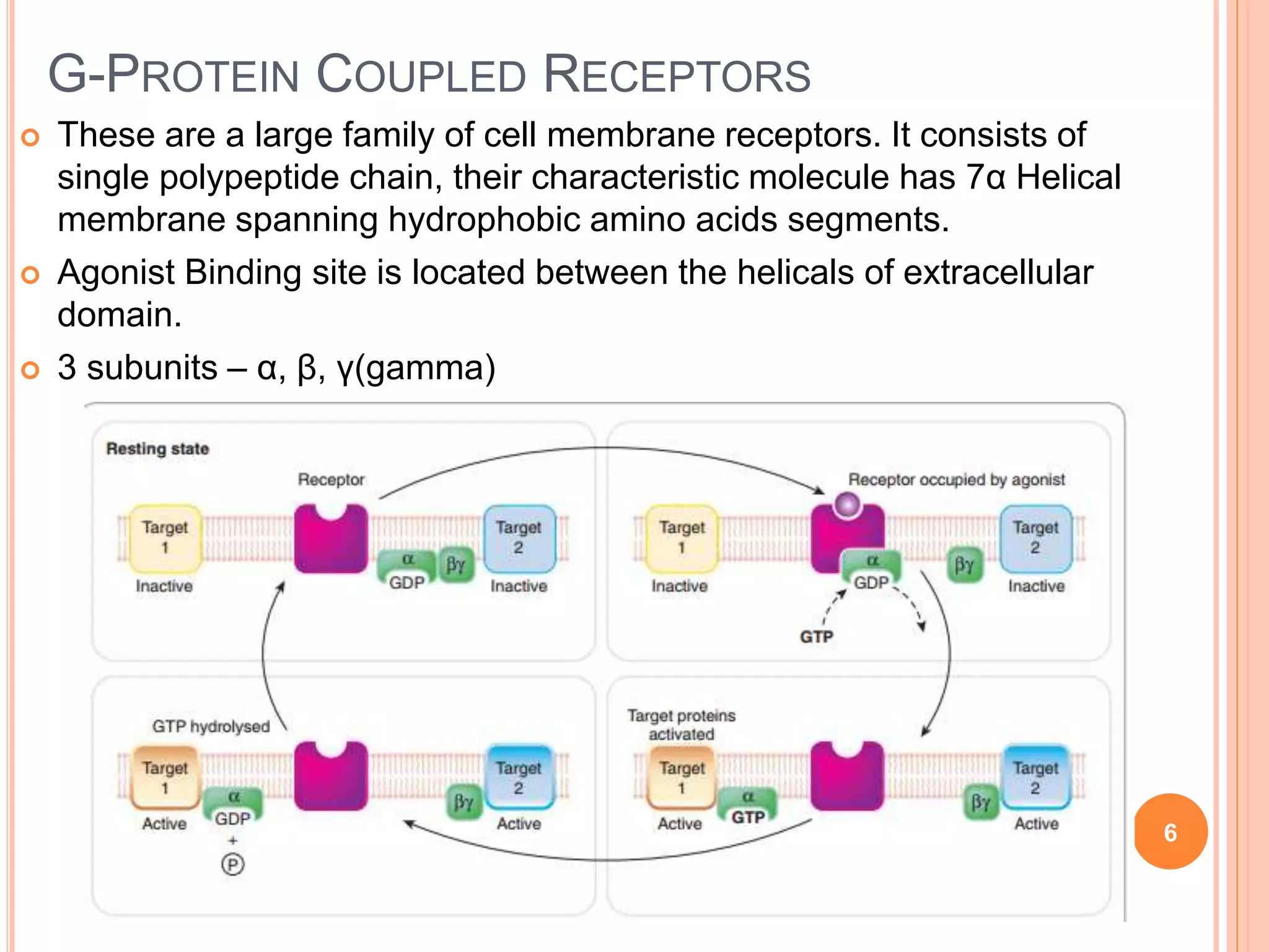 Cell signaling | PPTX