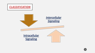 Cell signaling | PPTX