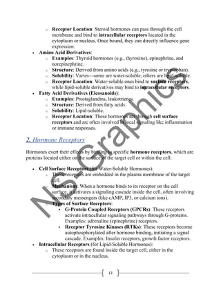 Cell Signaling Notes for B.Sc. Biotech/Botany Sem-1 | PDF