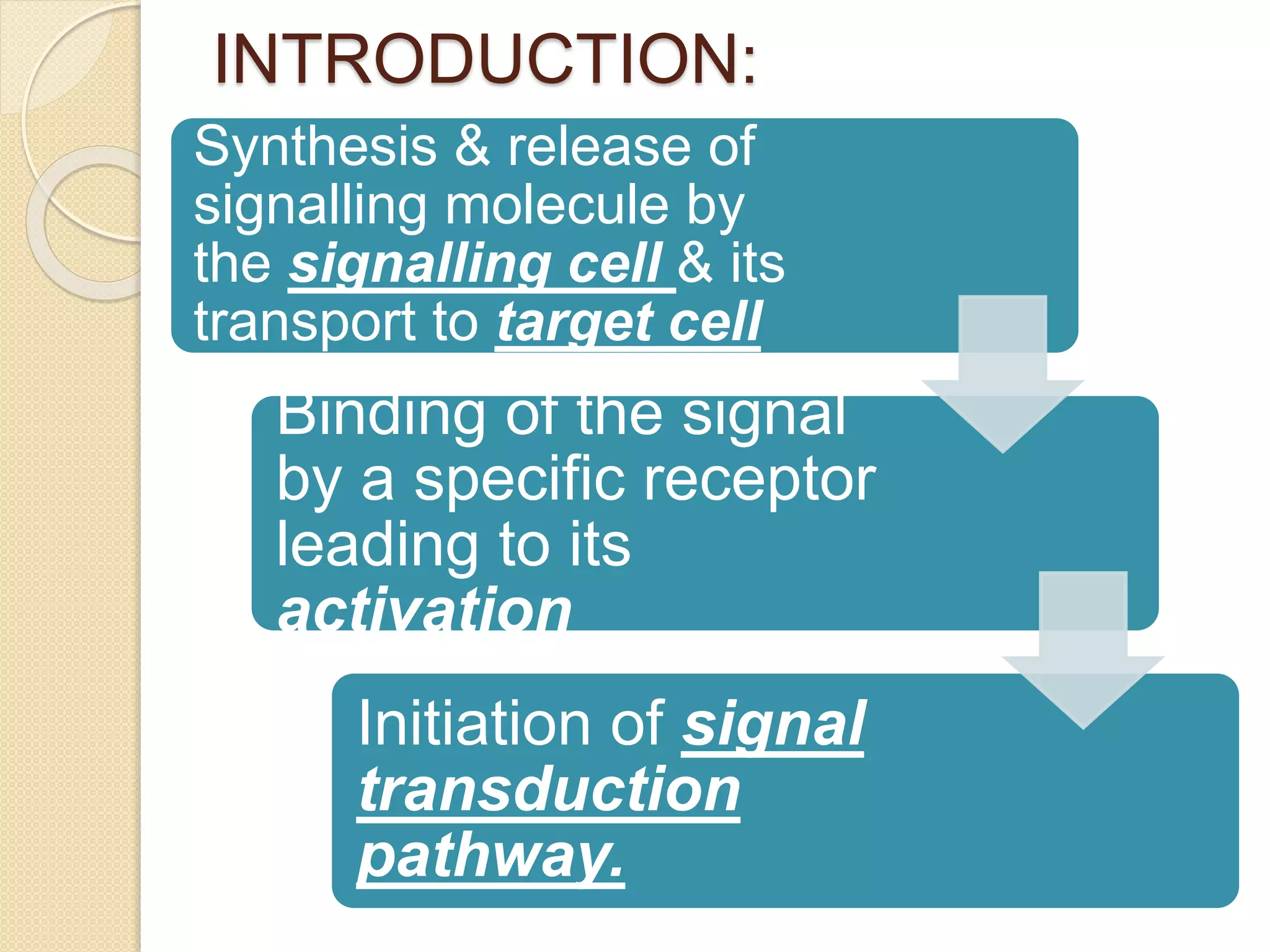 Cell signaling an over view | PPTX