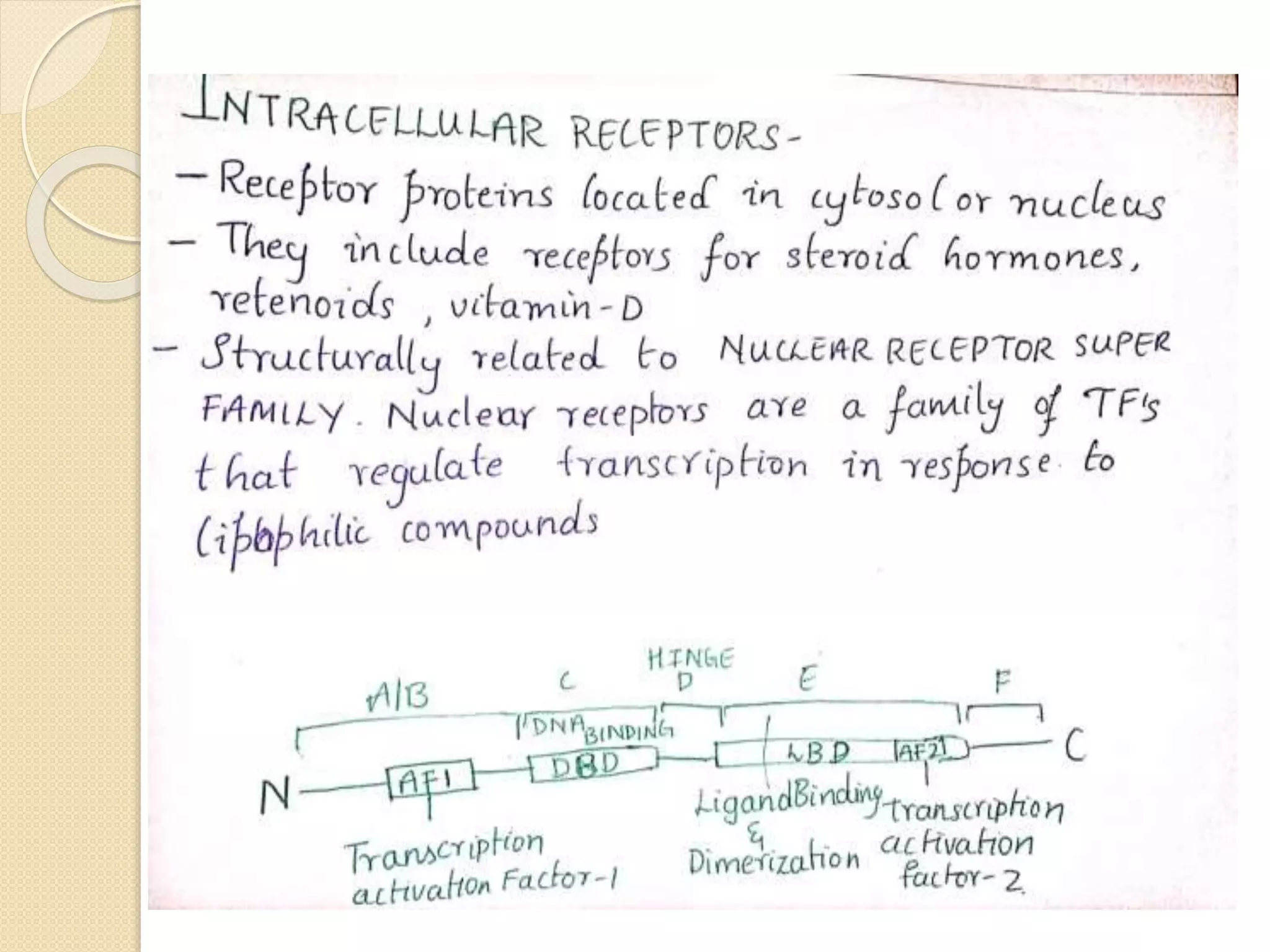 Cell signaling an over view | PPTX