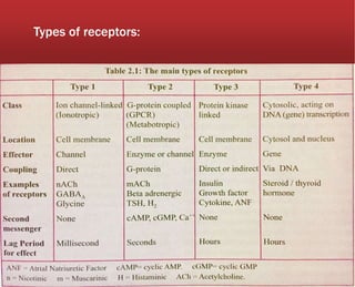 Cell signalling | PPT