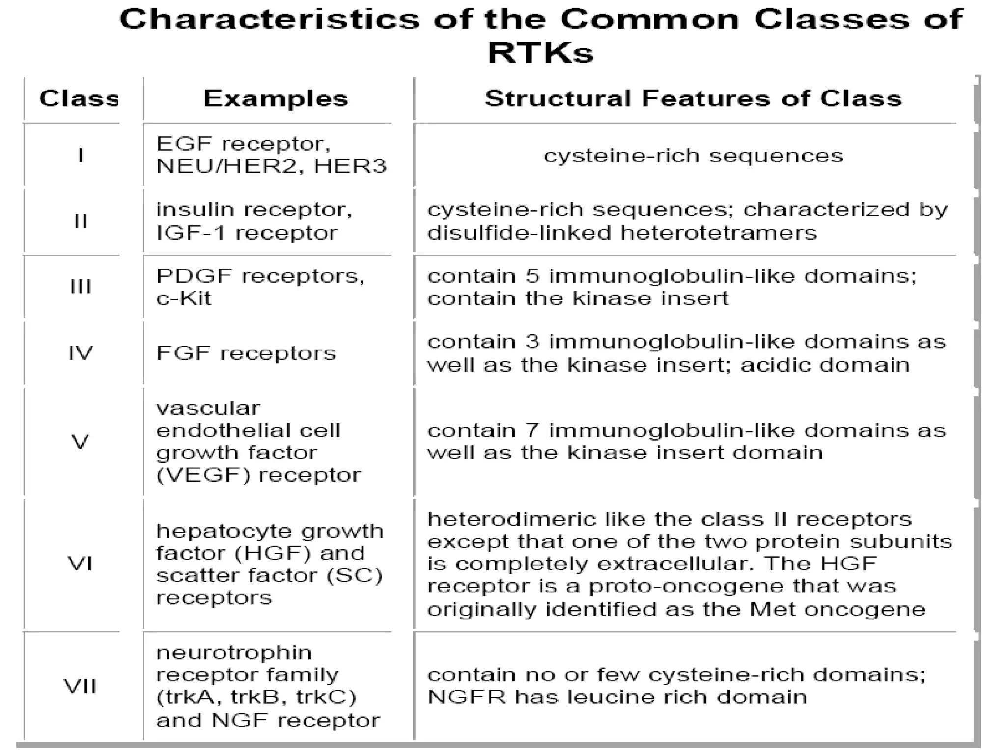 Signal Transduction in cancer | PPTX