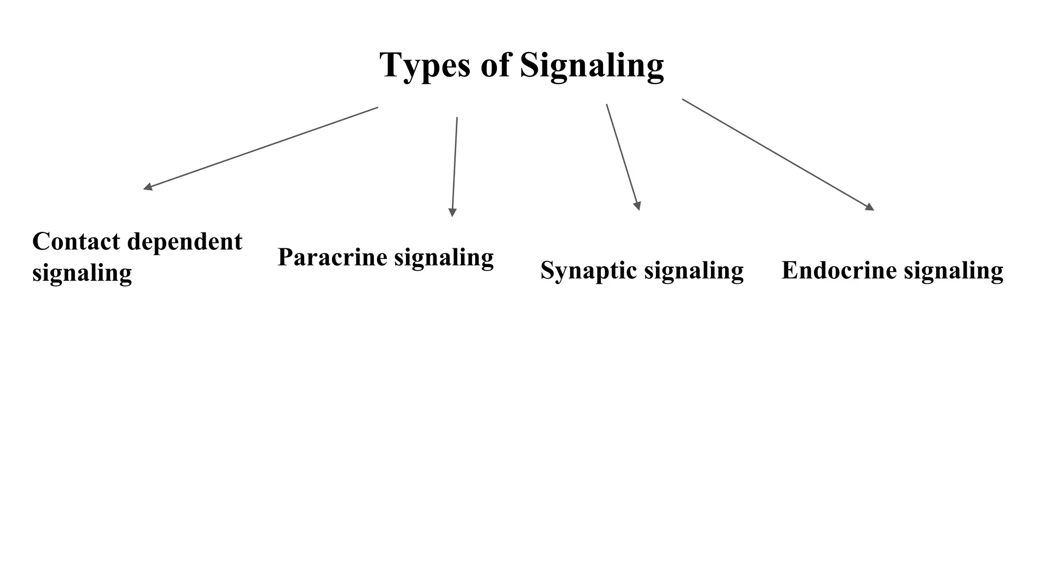 _Cell Signalling .pptx