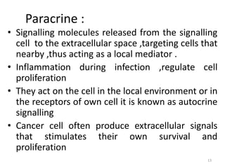 Cell signalling | PPTX