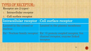 CELL SIGNALlING pptx | PPTX | Endocrine and Metabolic Diseases ...