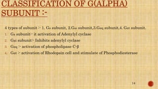 CELL SIGNALlING pptx | PPTX | Endocrine and Metabolic Diseases ...