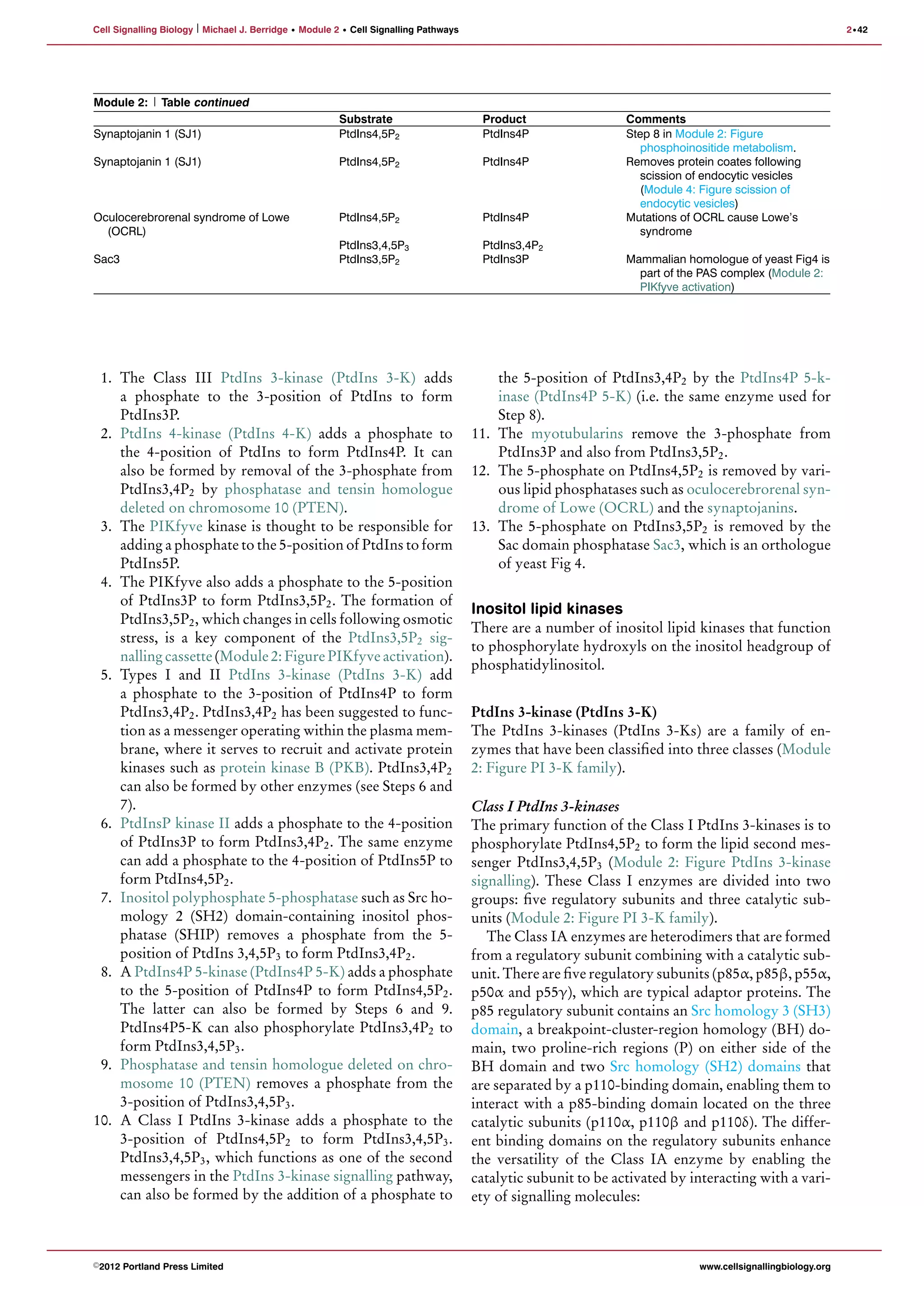 Cell signalling pathway | PDF