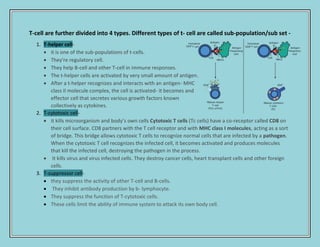 cells of immune system.pdf