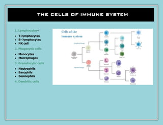cells of immune system.pdf
