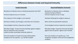 Cells of the Immune System 120722.pptx immunology | PPTX