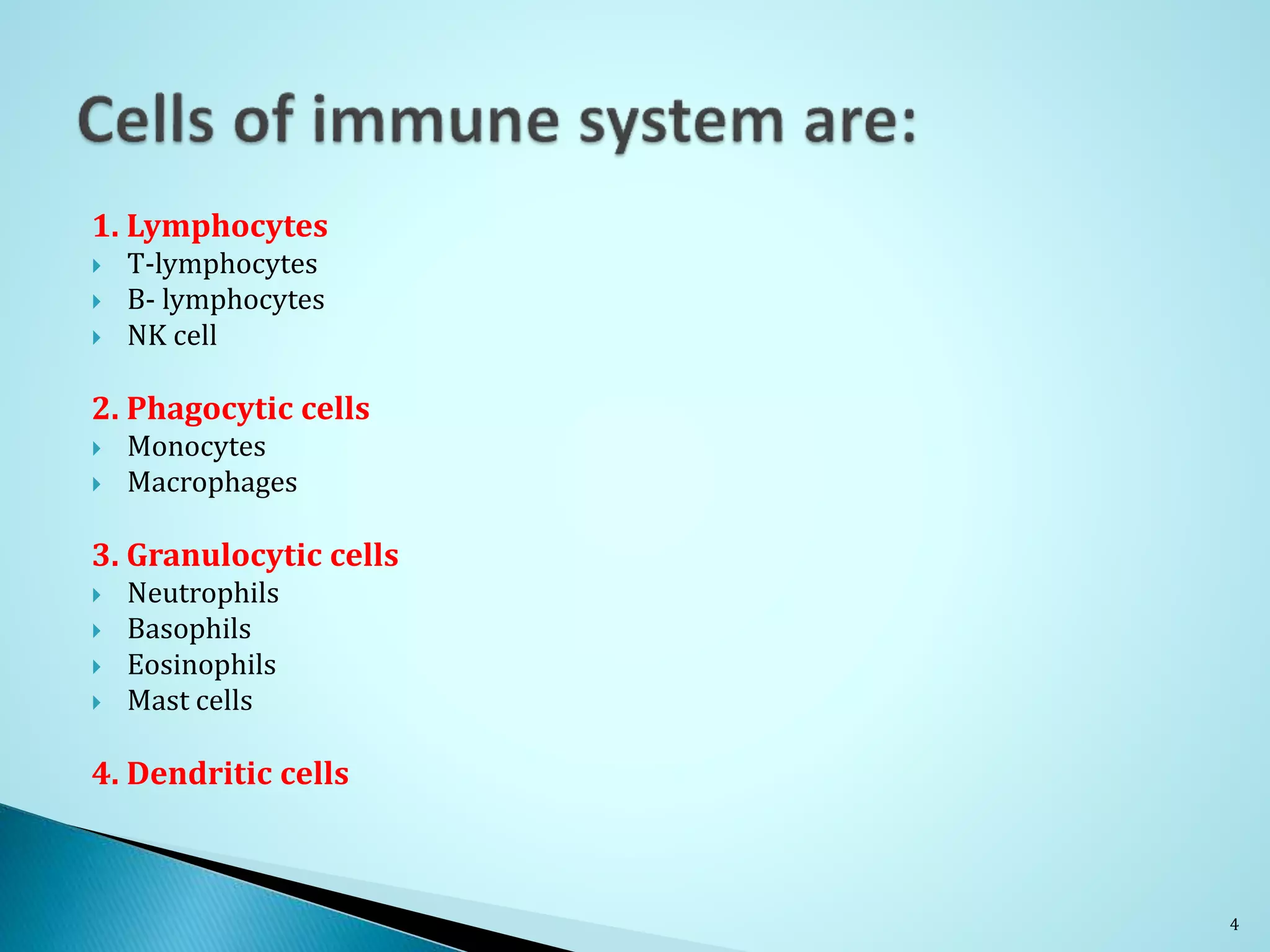 Cells & organs of immune system | PPTX