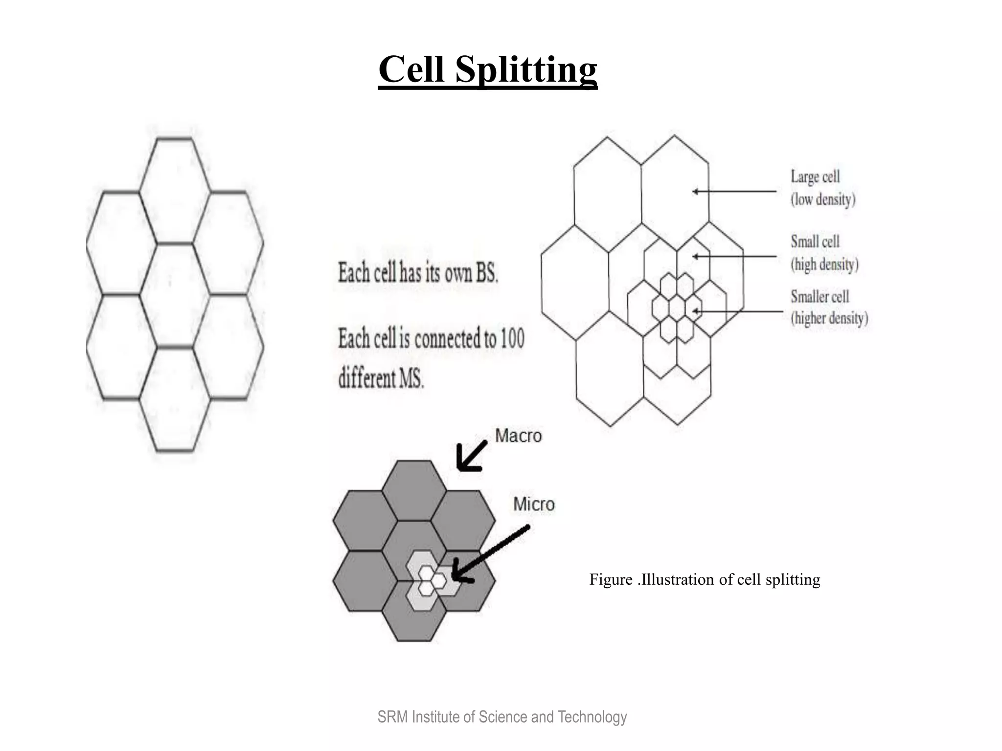 cell splitting.ppt