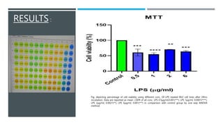 MTT Assay (cell spiltting + cell counting) | PPTX
