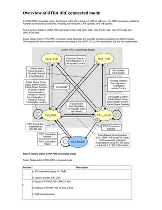 Cell state pch_fach_dch | DOC