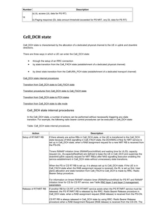 Cell state pch_fach_dch | DOC