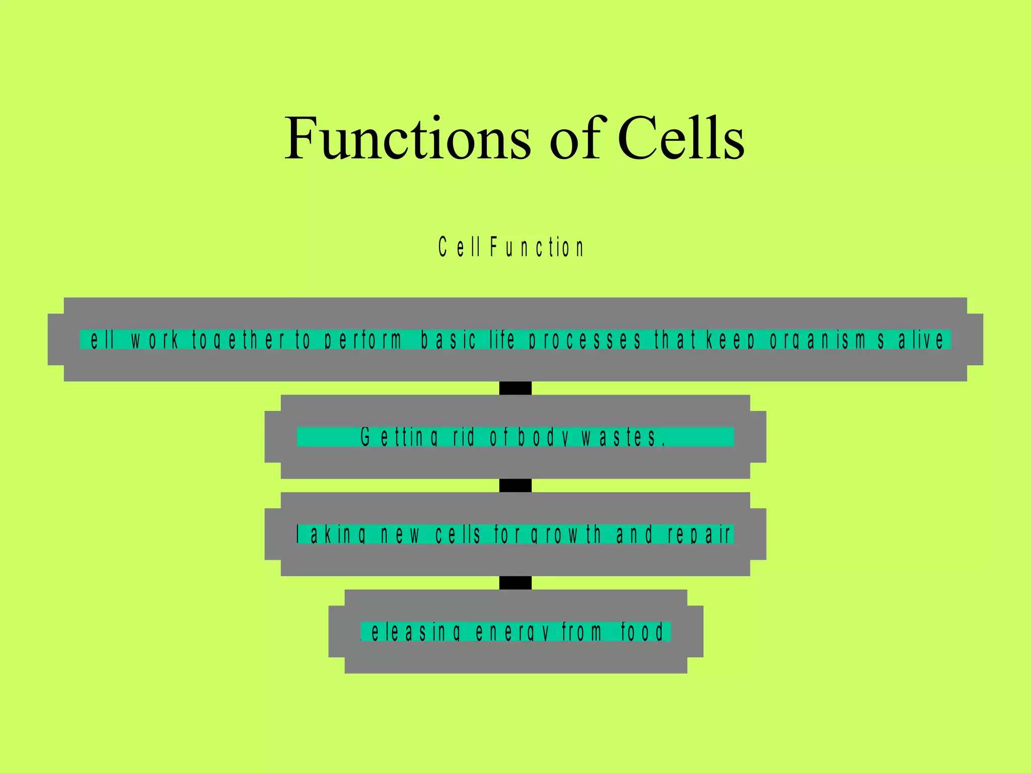 Cells to body systems (science) | PPT