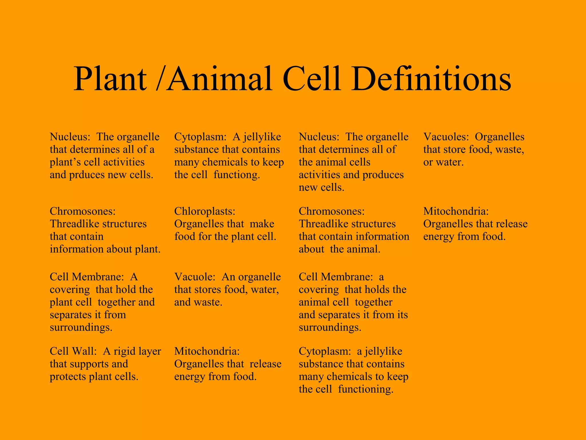 Cells to body systems (science) | PPT