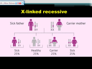 Cell structural & Chromosomal abnormalities.pptx