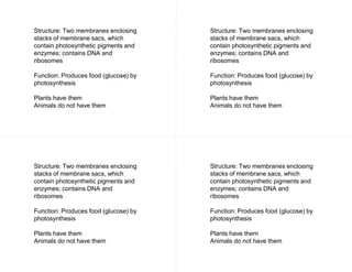 Cell structure organelle cards | PPT