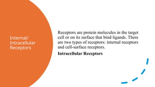 Cell Surface Receptor & internal Receptor.pptx