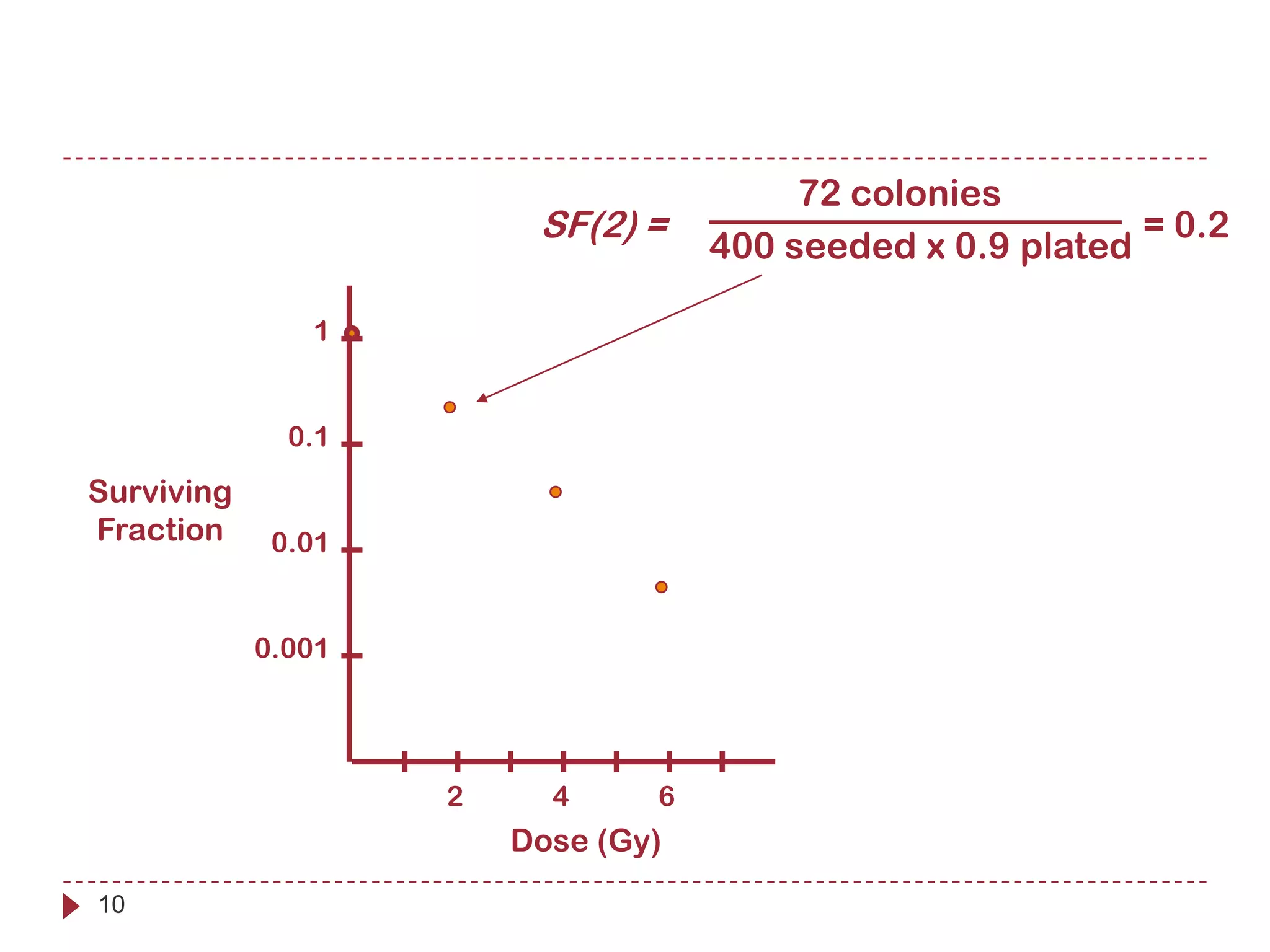 Cell survival curve | PPTX