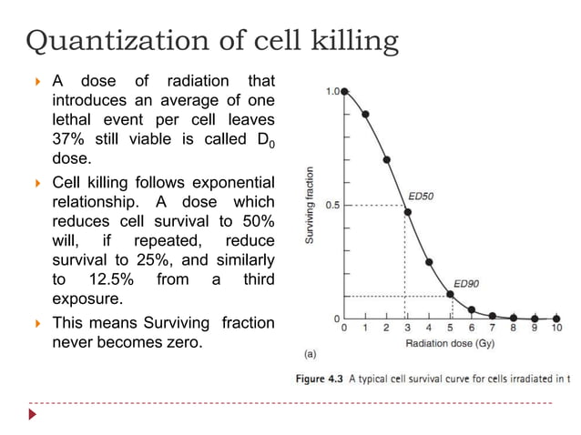 Cell survival curve | PPTX | Cancer | Diseases and Conditions