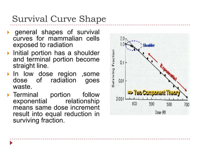 Cell survival curve