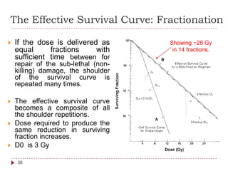 Cell survival curve | PPT