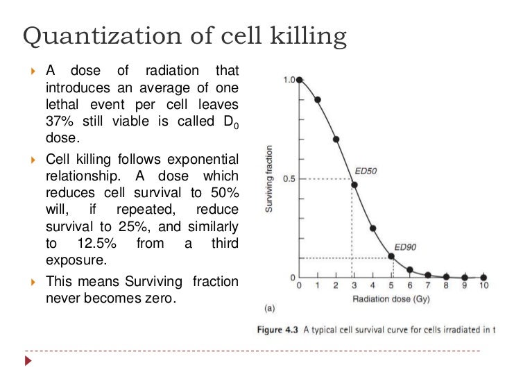 Cell survival curve