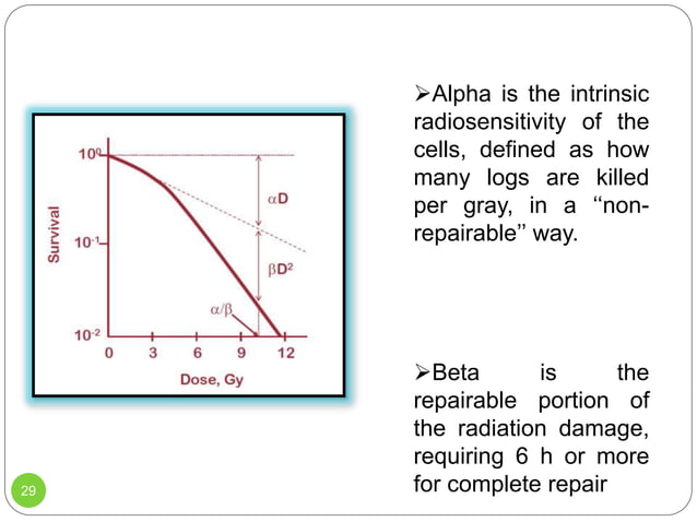 Cell survival curve | PPTX | Cancer | Diseases and Conditions