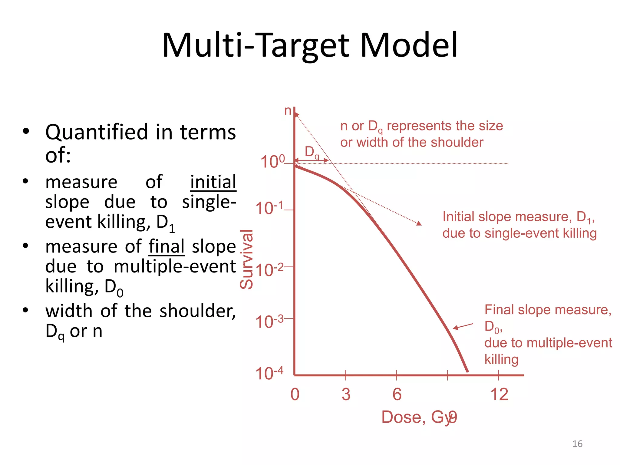CELL SURVIVAL CURVE.pptx