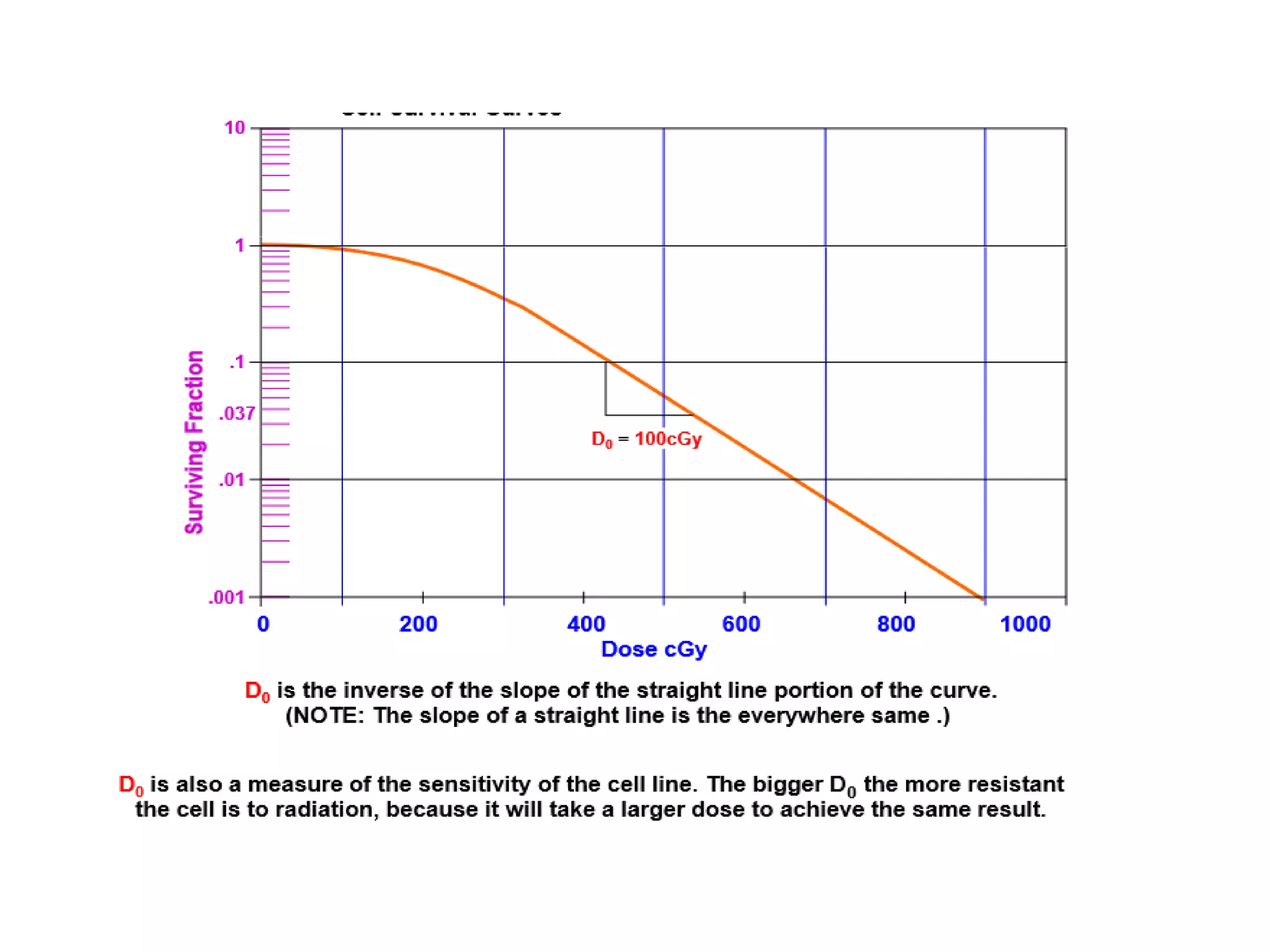 CELL SURVIVAL CURVE.pptx