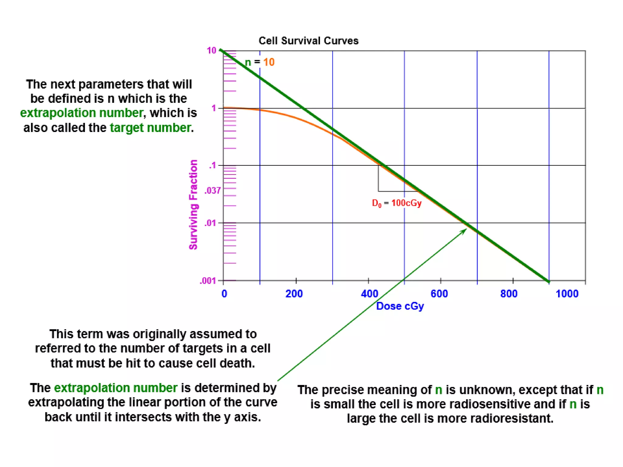 CELL SURVIVAL CURVE.pptx