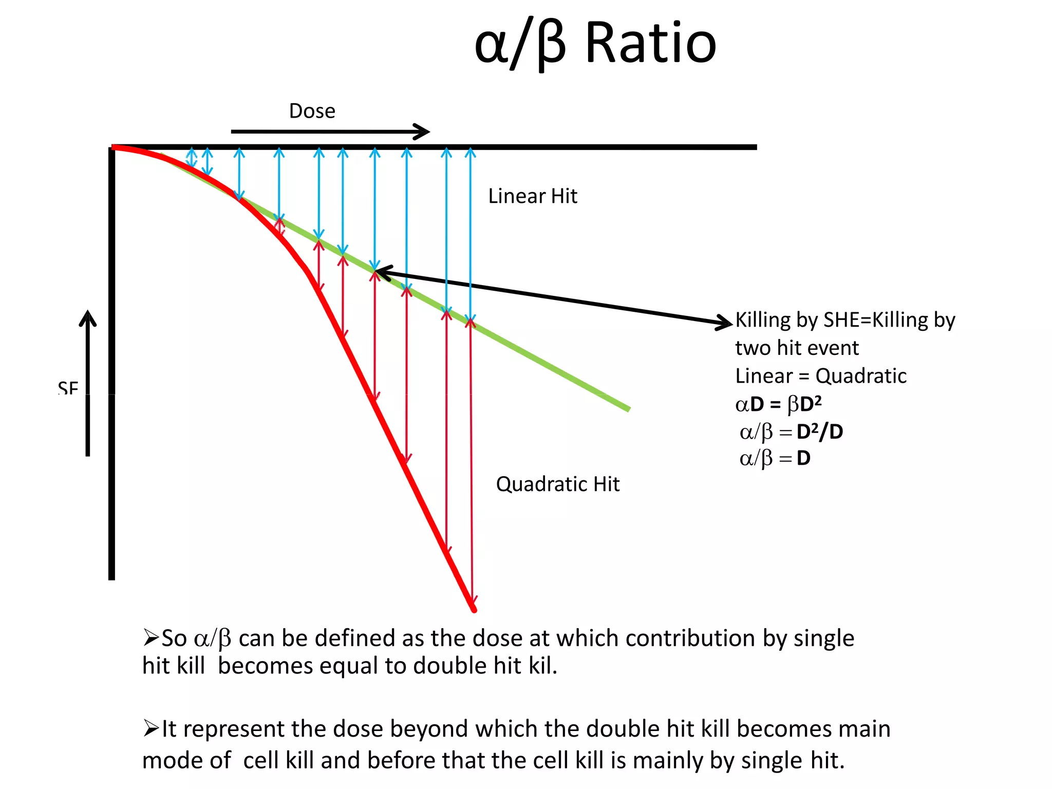 CELL SURVIVAL CURVE.pptx