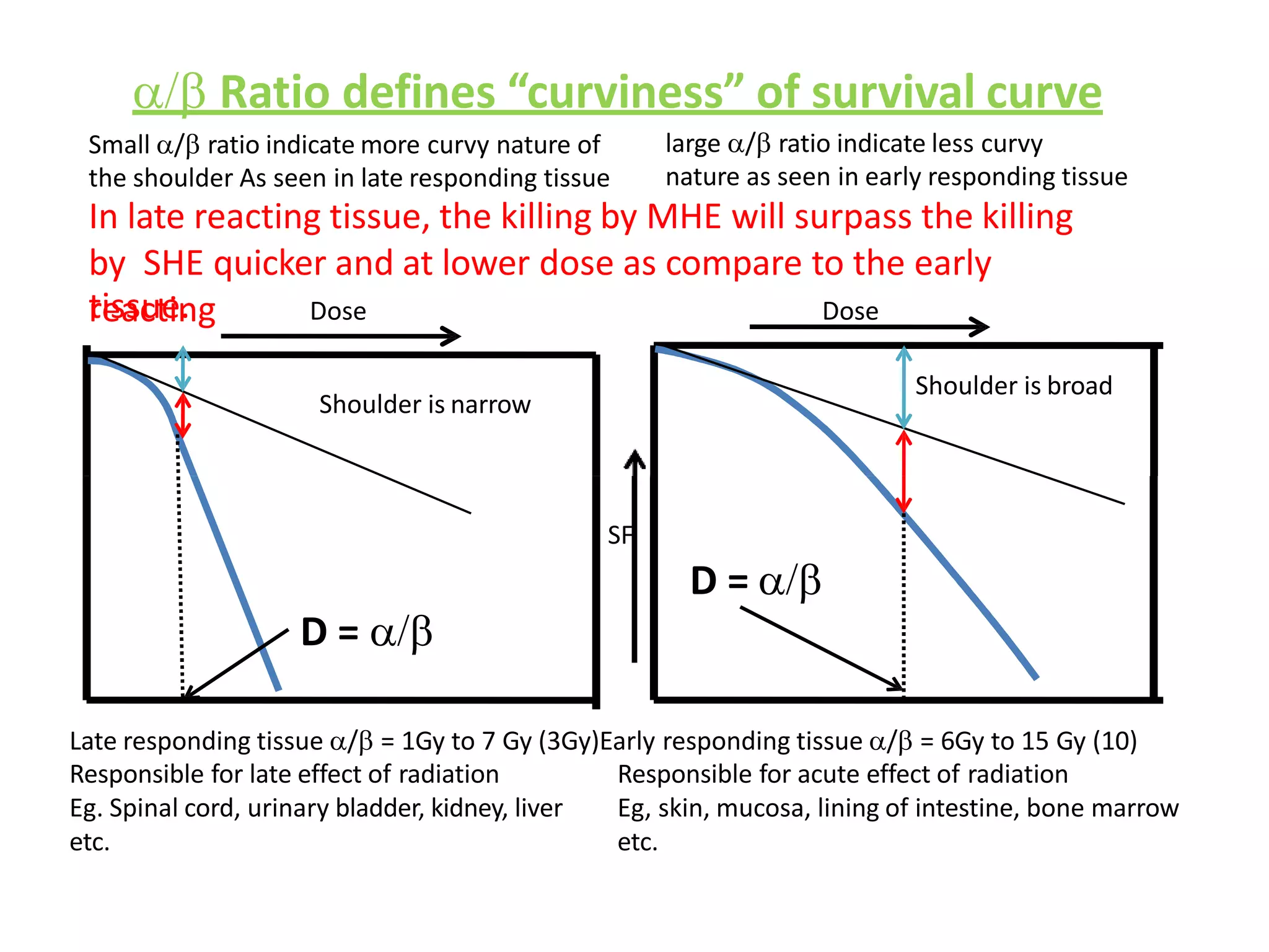 CELL SURVIVAL CURVE.pptx