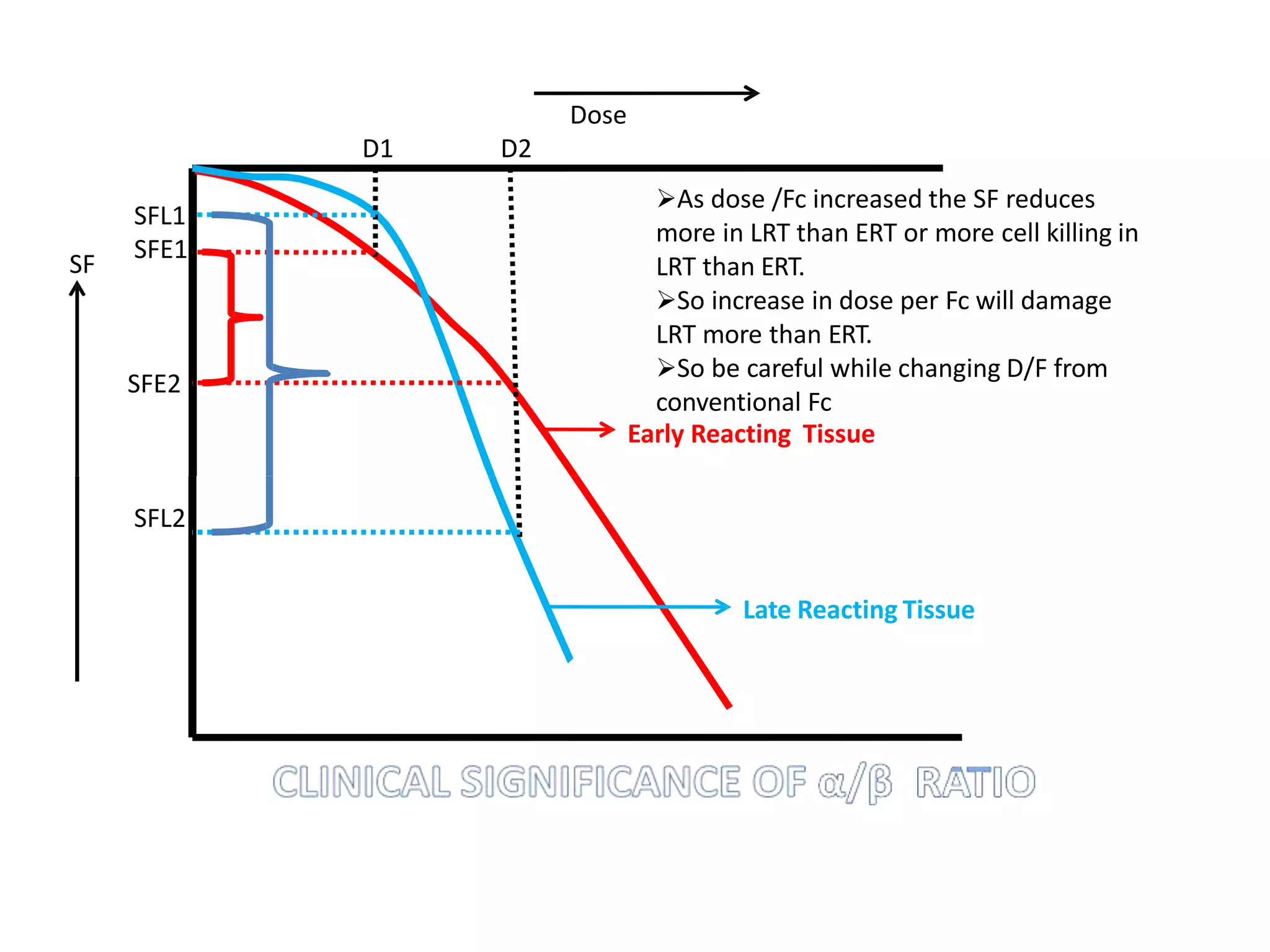 CELL SURVIVAL CURVE.pptx