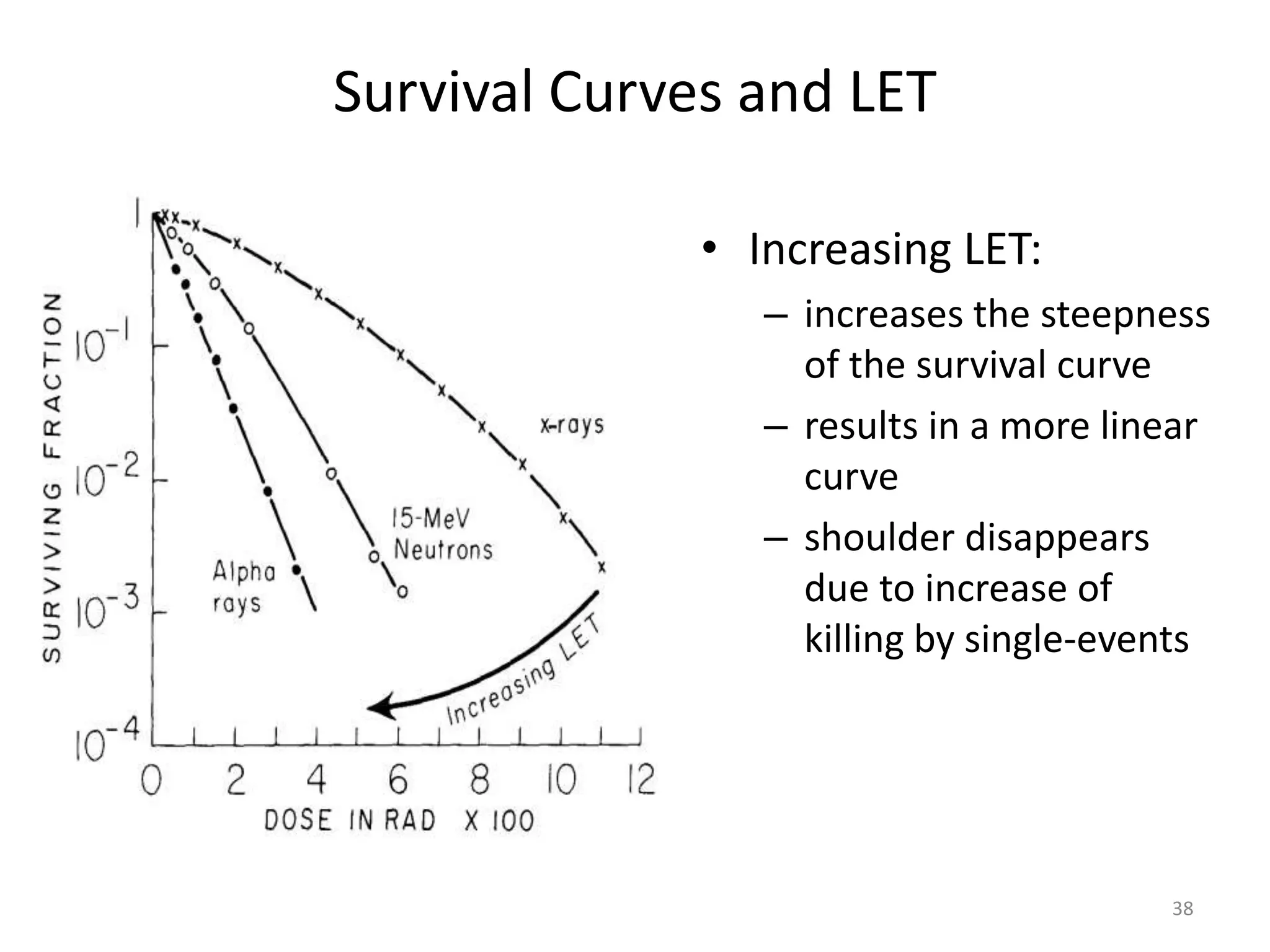 CELL SURVIVAL CURVE.pptx
