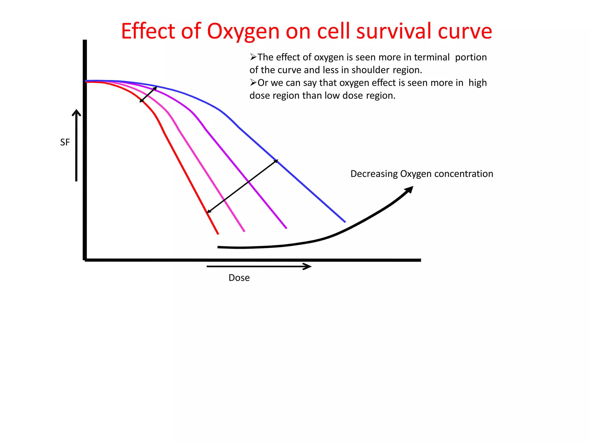 CELL SURVIVAL CURVE.pptx