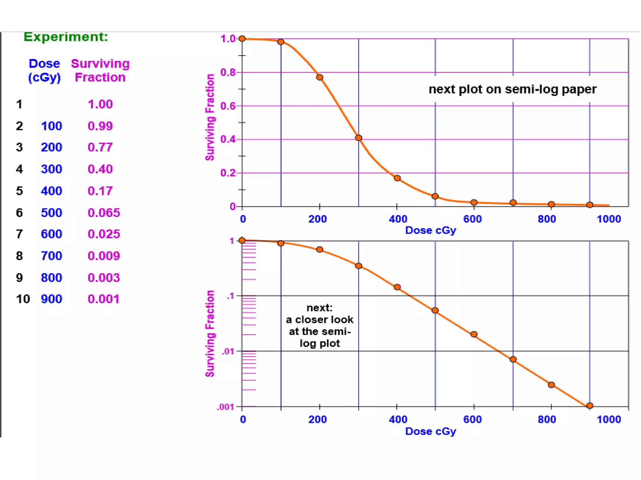 CELL SURVIVAL CURVE.pptx