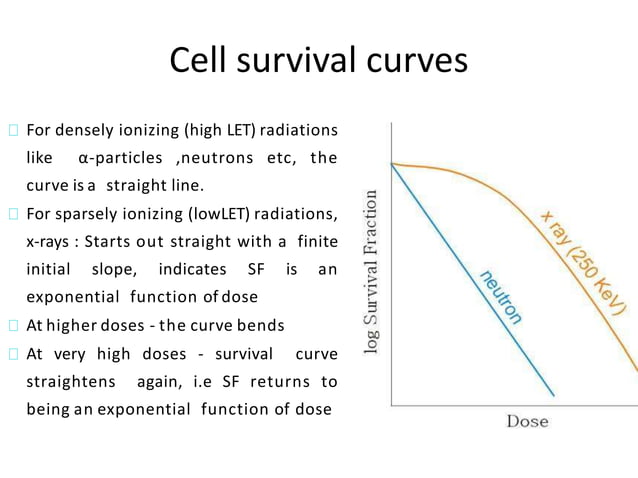 CELL SURVIVAL CURVE.pptx