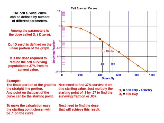 CELL SURVIVAL CURVE.pptx