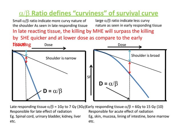 CELL SURVIVAL CURVE.pptx