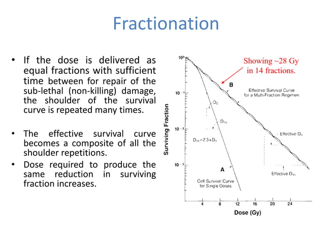CELL SURVIVAL CURVE.pptx
