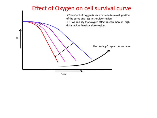 CELL SURVIVAL CURVE.pptx
