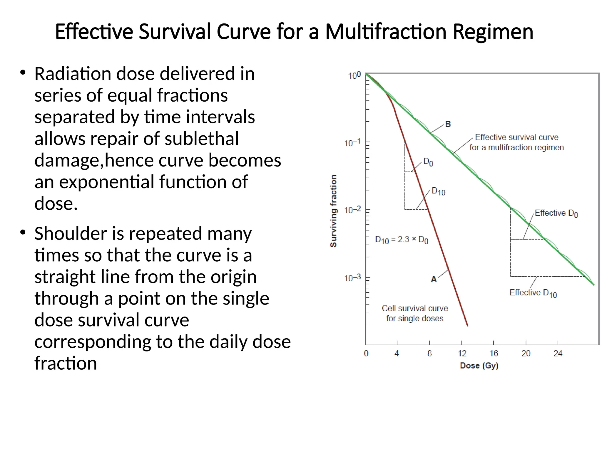 Cell Survival Curve (Radiobiology) Dr Syed Aman.pptx